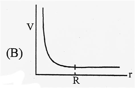 A Spherically Symmetric Gravitational System Of Particles Has A Mass Density` Rho { Rho 0 For R