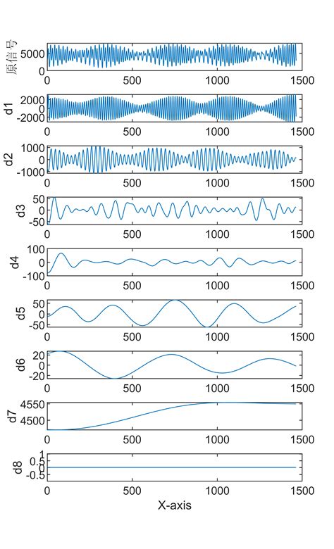 Matlab 科研绘图第二十二期信号分解中用于展示效果的三维瀑布图 Matlab三维瀑布图 Csdn博客