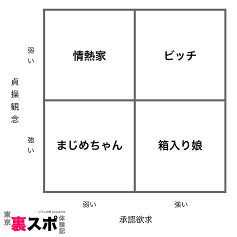 セフレの作り方簡単にセックスだけの相手を作る方法まとめ完全版 東京裏スポ体験記