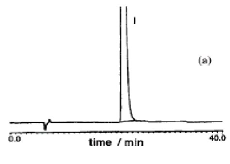 Hplc Chromatograms Detection At 280 Nm For Determination Of 2 4 D Download Scientific Diagram