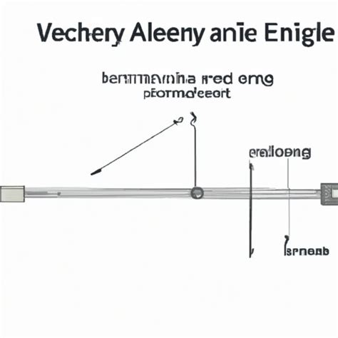 Finding Angular Velocity A Beginners Guide To Calculating And