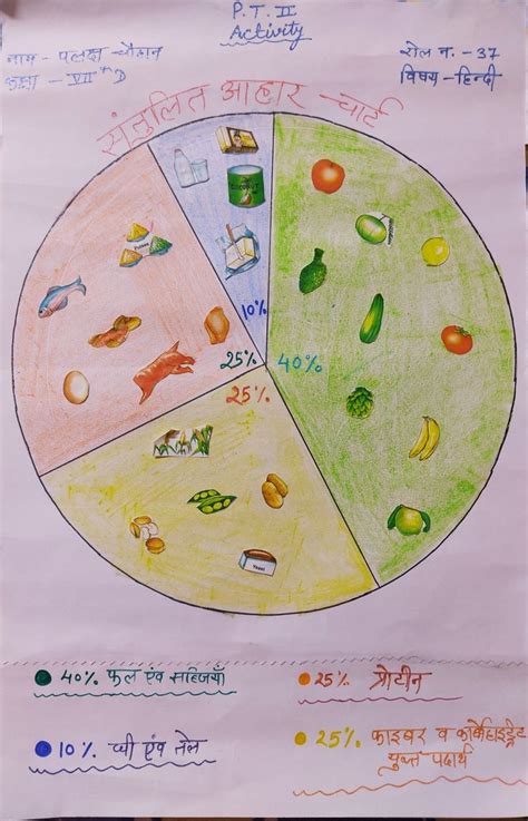 Balanced Diet Chart Drawing Balanced Diet Chart Healthy Food