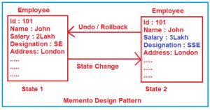 Memento Design Pattern In C With Examples Dot Net Tutorials