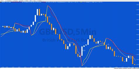 Tutorial 184 SuperTrend Strategy Framework And Indicator