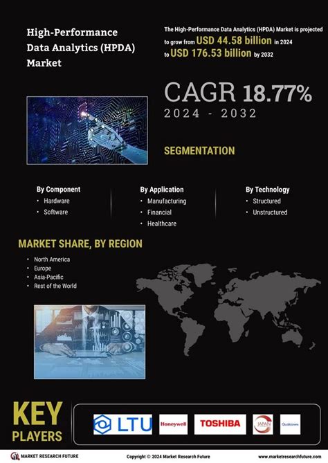 high performance data analytics market size share and outlook 2032