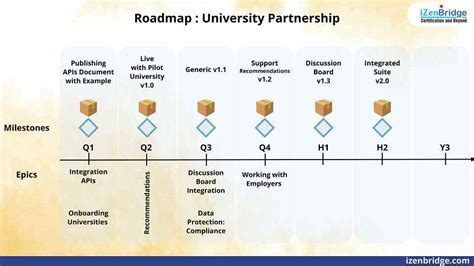 importance of roadmaps and release plans in project management