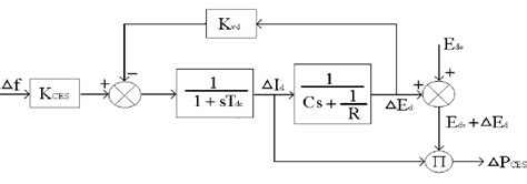 Tranfer Function Model Of Ces Download Scientific Diagram