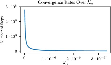 Figure 1 From Revisiting Parameter Sharing In Multi Agent Deep Reinforcement Learning Semantic