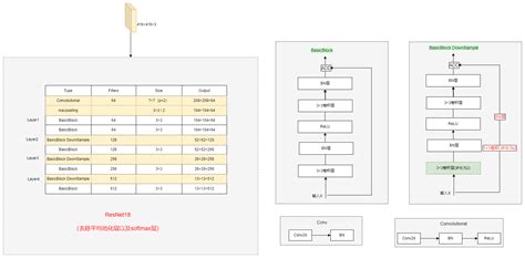 经典目标检测yolo系列一yolov1的复现1总体架构实现yolov1 Csdn博客