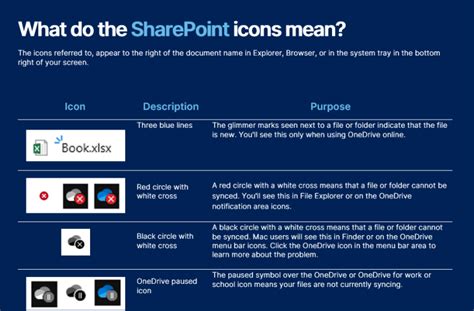 How Sharepoint And Onedrive Sync Files Differently Cambridge Support