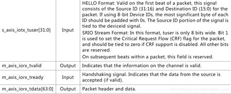 【fpga】srio ip核系统总览以及端口介绍（一）（user interfaces 之 i o port） 云社区 华为云