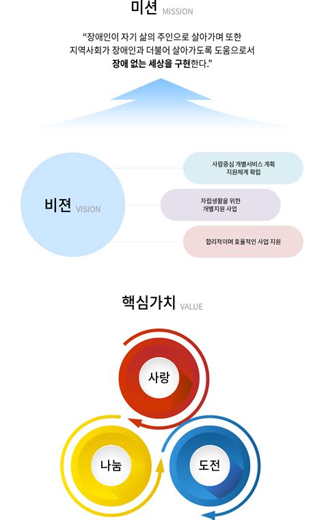 미션·비젼 예수마리아요셉부활의집