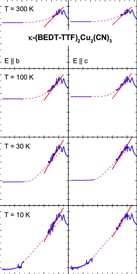 Color Online Overall Optical Conductivity Of κ Bedt Ttf 2cu2 Cn 3 Download Scientific