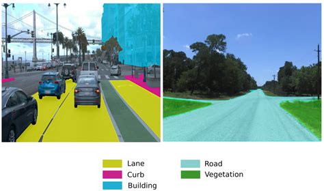 Road Descriptors For Fast Global Localization On Rural Roads Using