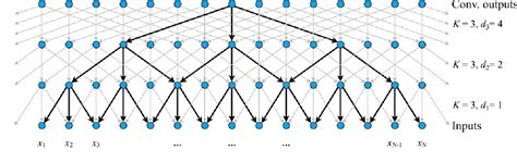 Figure 42 From Spherical And Hyperbolic Toric Topology Based Codes On
