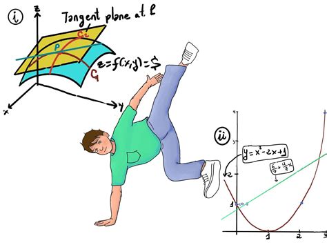 Least Squares Interpolation Justtothepoint