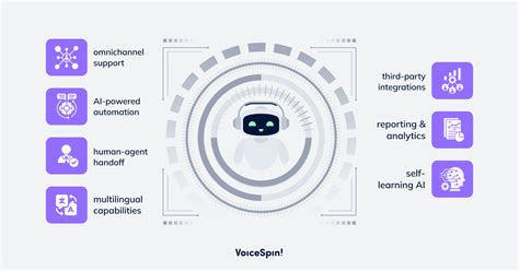 Customer Service Chatbots Your Complete Guide For 2025