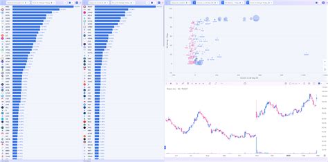 Build Your Ultimate Stock Market Dashboard With Deepvue Deepvue