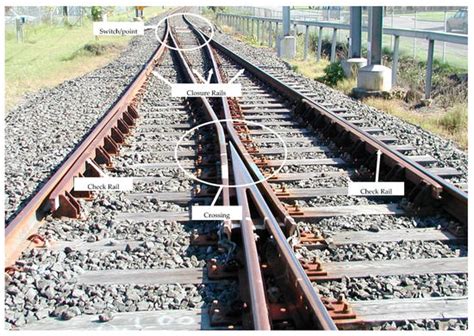 Infrastructures Special Issue Railway Infrastructure Engineering