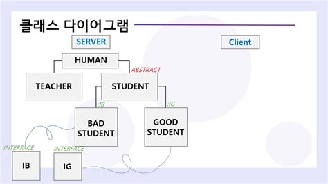 Github Ssoyeon Kimsocket Game 2학년 Gui프로그래밍 중 소켓통신을 이용한 게임