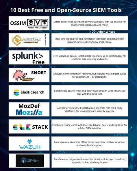 Michael Tchuindjang On Linkedin Informationsecurity Cybersecurity Infosec Klex