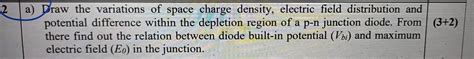 Solved A Sample Of Silicon Is Doped With 1017 Phosphorous
