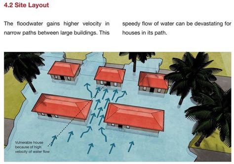 Manual For Retrofitting And Flood Resilient Design For Flood Affected Flood Urban Design