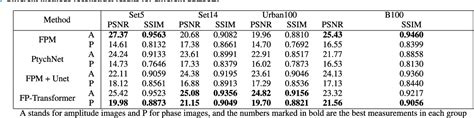 Table 1 From Transformer Based Reconstruction For Fourier Ptychographic Microscopy Semantic