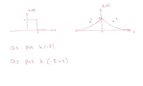 Plot H Tauplot H τt