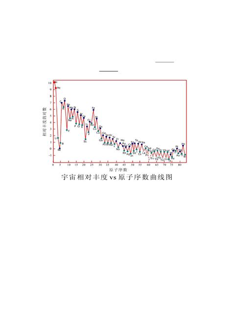 地球化学知识点资料整理资源 Csdn文库 资源 Csdn文库