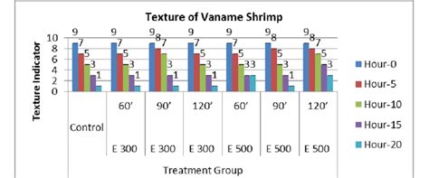 Texture Indicator Bar Chart Download Scientific Diagram