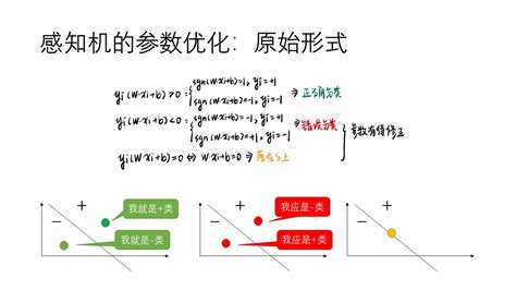 【机器学习】感知机 2 哔哩哔哩