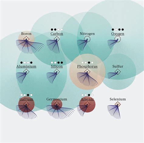 Glad To Share My Dataviz For Bbc Focus Magazine An Exploration Of The Periodictable And The