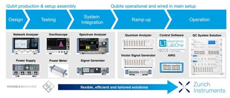 Happy To See Science Advancing Do Drop By Our Booths If You Are At Aps