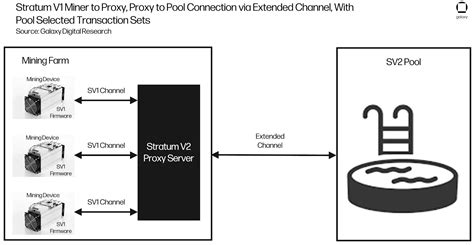 What Is Stratum V2 Simple Mining Insights