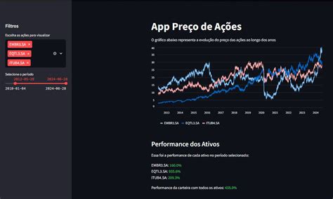 Primeiro Dashboard Criado Em Python Utilizando A Biblioteca Streamlit Pedro Arthur Rodrigues