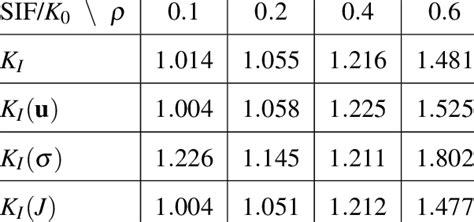 Stress Intensity Factors Download Table