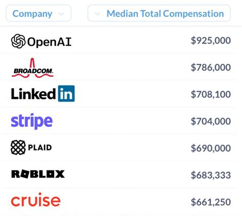 muhammad ehsan on linkedin technology automotive innovation tech
