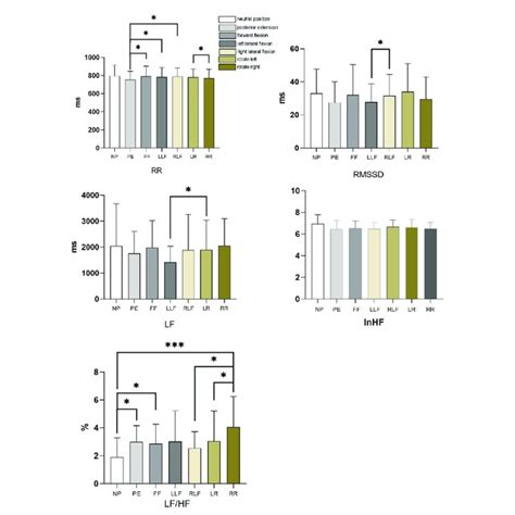 Histogram Of Cardiac Index Cardiac Output Heart Rate Stroke Volume
