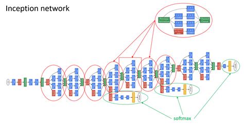 course 4 convolutional neural networks deeplearning notes