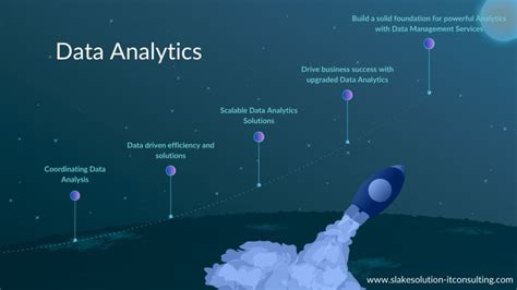Slakesolution It Consulting On Linkedin Dataanalytics Businessintelligence