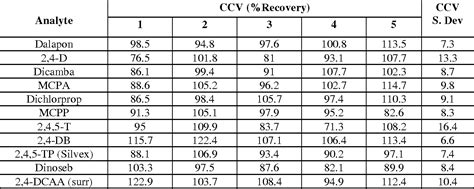 [pdf] Fast Analysis Of Chlorinated Phenoxy Herbicides In Environmental Samples By Negative Esi