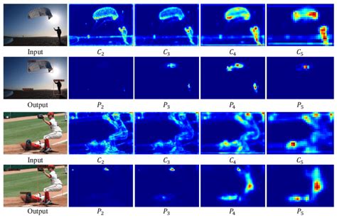 Visualization Of The Learned Features The Adopted Model Is Faster Download Scientific Diagram