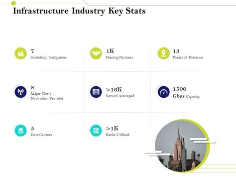 Infrastructure Industry Key Stats Infrastructure Management Im Services