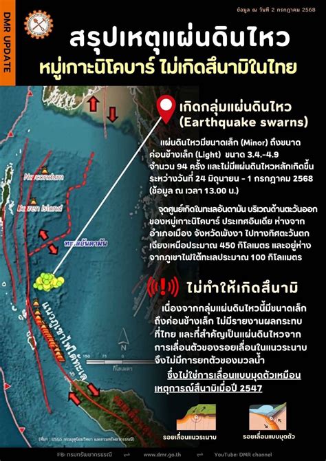Pornthep สรุปเหตุแผ่นดินไหว หมู่เกาะนิโคบาร์ ไม่เกิดสึนามิในไทย ภัยพิบัติรู้ทันรับมือได้