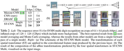【论文学习】stn —— spatial transformer networks 腾讯云开发者社区 腾讯云