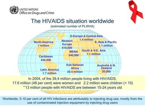 Ppt Unodc Response To Hivaids Powerpoint Presentation Free Download Id5473321