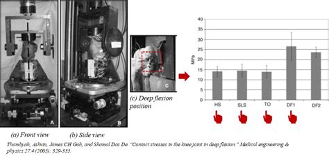 Engineering At Alberta Courses Compression As A Failure Mode