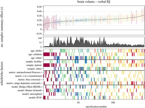 Descriptive Meta Analytic Specification Curve Plot See 14 Of Download Scientific Diagram
