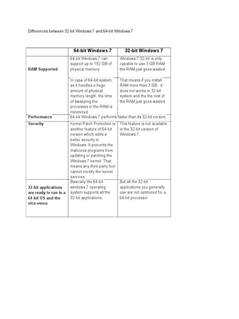 Differences Between 32 Bit And 64 Bit Pdf Computers